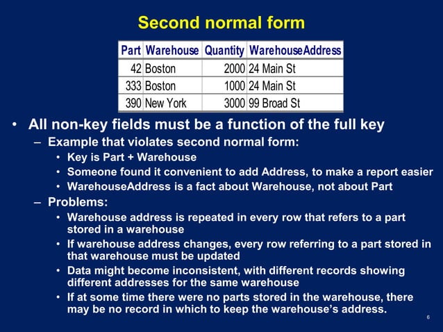 MIT Normalization and its types with examples.pdf