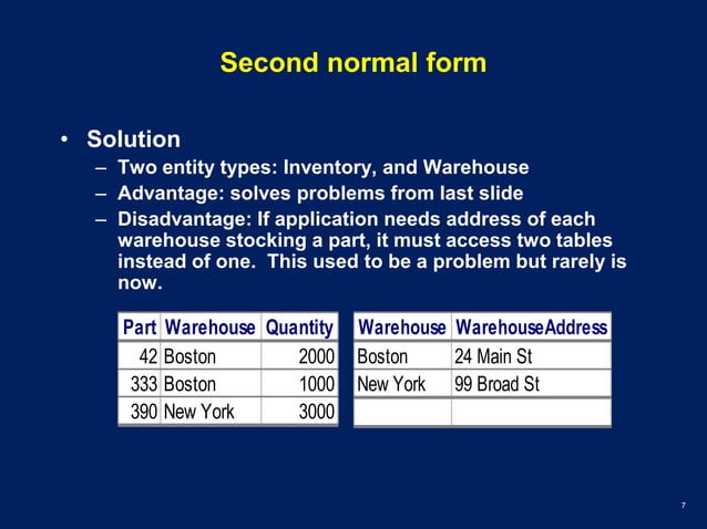 MIT Normalization and its types with examples.pdf