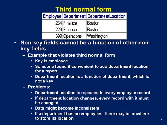 MIT Normalization and its types with examples.pdf
