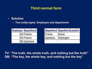 MIT Normalization and its types with examples.pdf