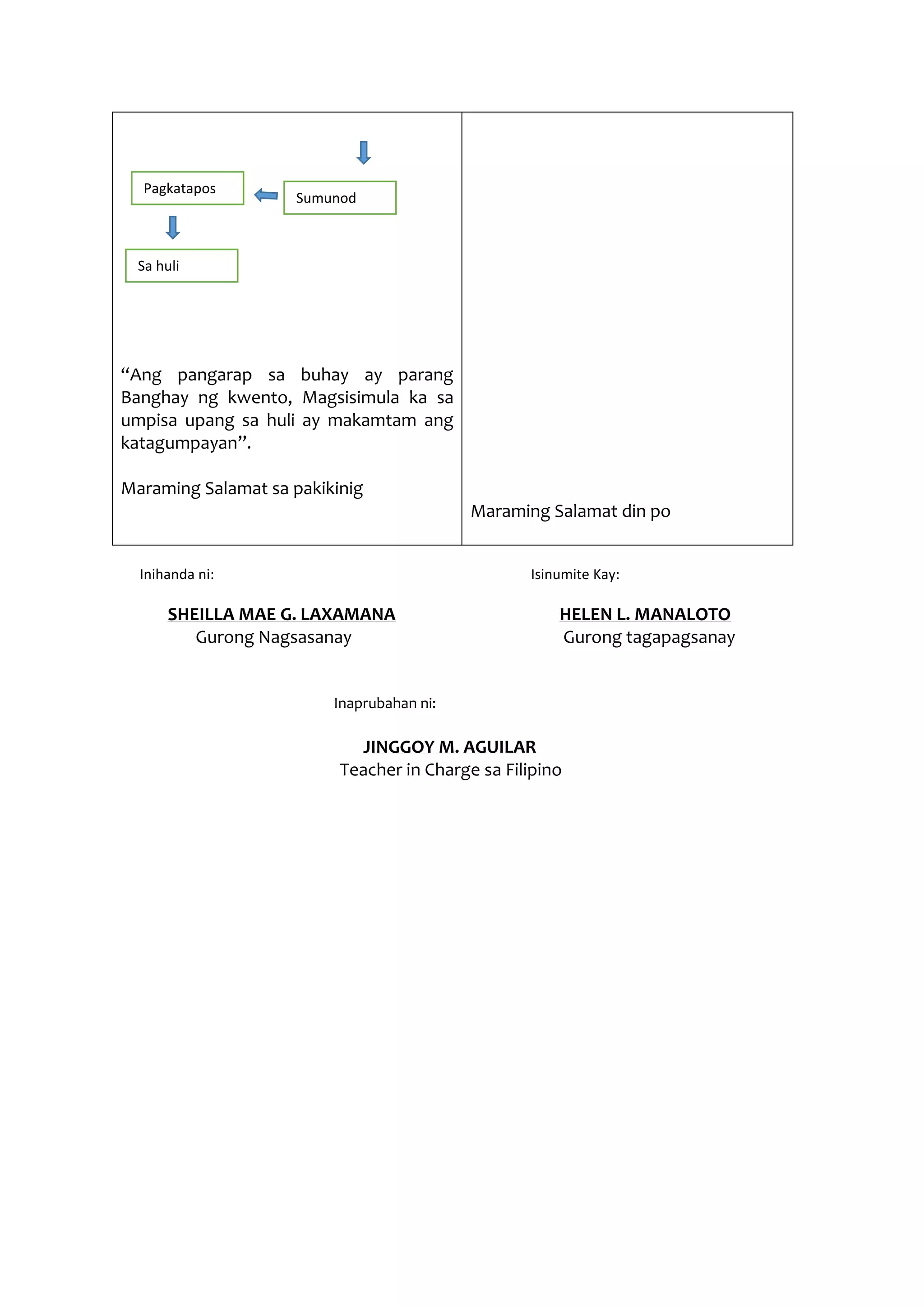 MITO-ALAMAT-KWENTO-DLP-G7.docx