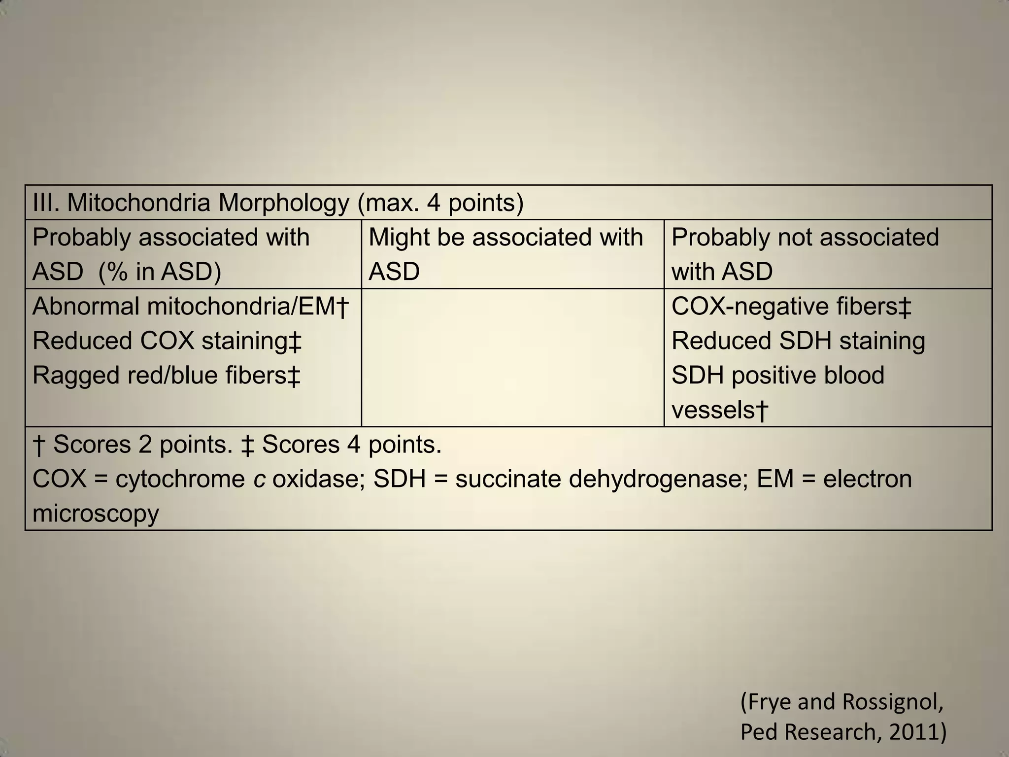 Mitochondrial Disorders and Cerebral Folate Deficiency in Autism ...