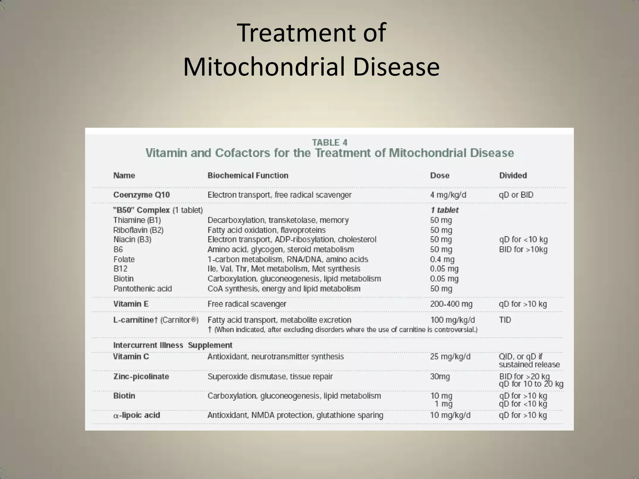 Mitochondrial Disorders and Cerebral Folate Deficiency in Autism ...