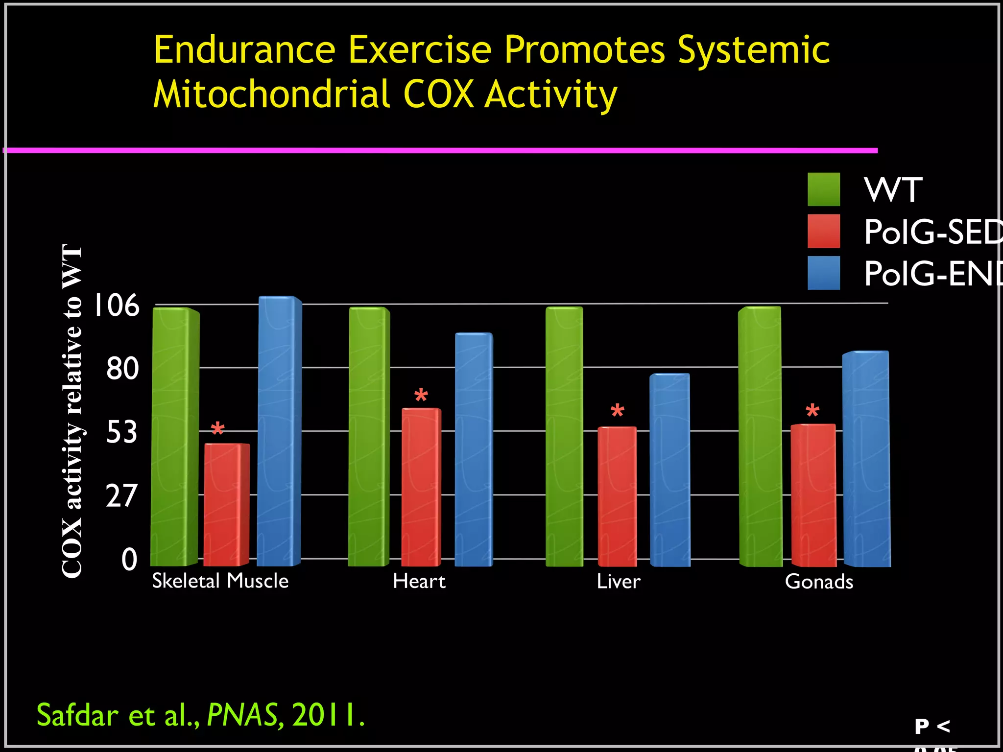 Exercise and nutrition in Mitochondrial Disease | PDF