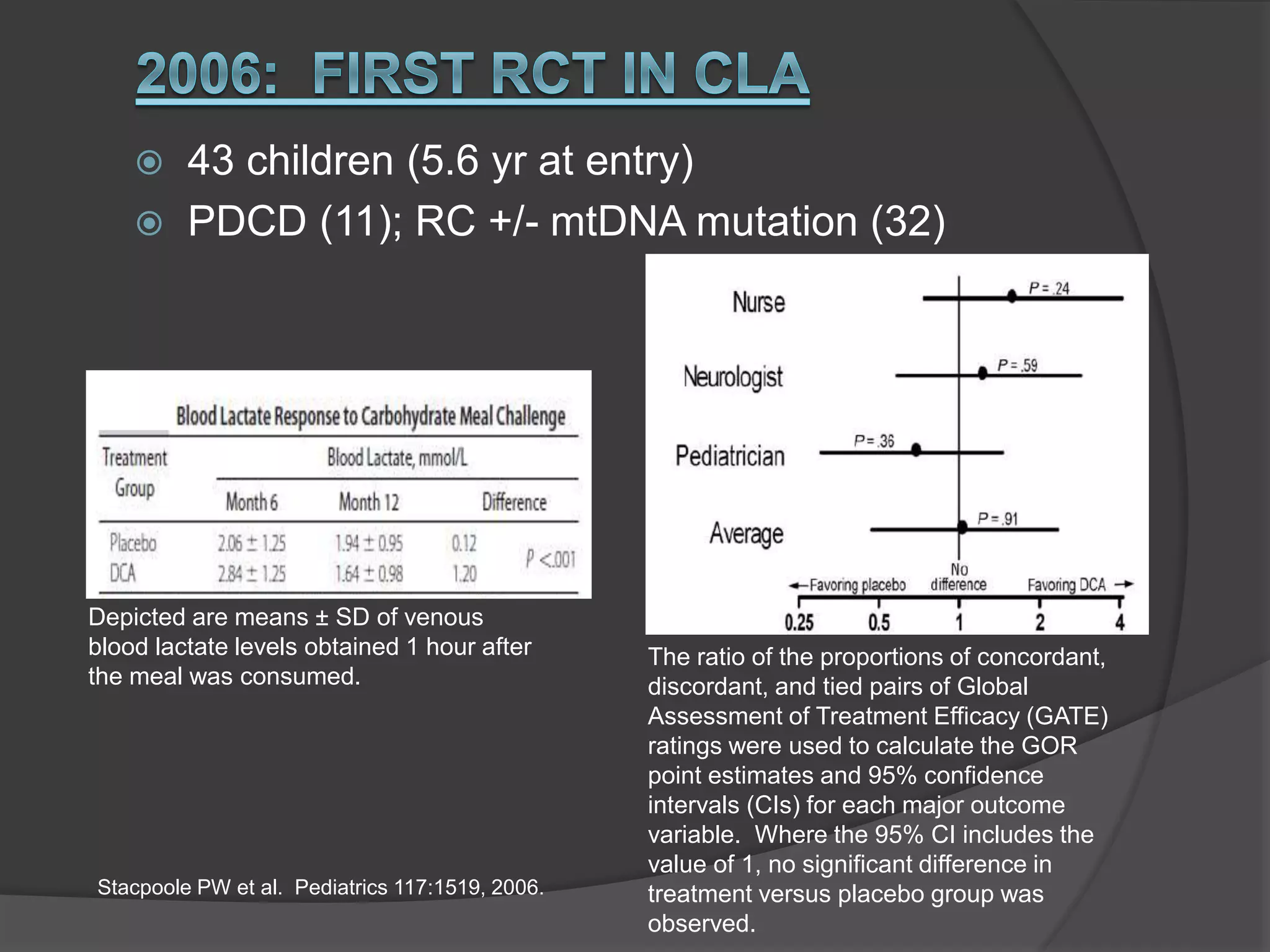 MitoAction Pyruvate Disorders Presentation 11-07-2014 | PPT