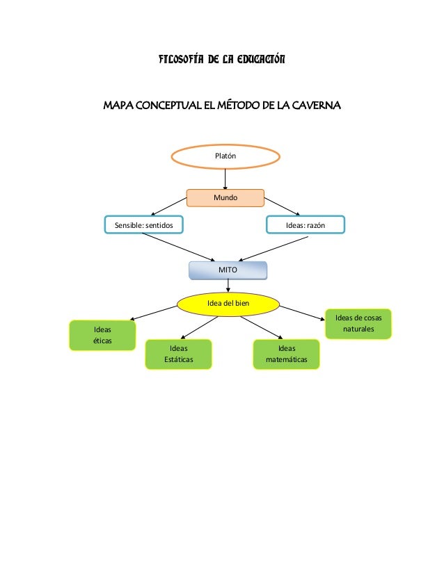 Mapa Conceptual Del Mito - book-jb1r