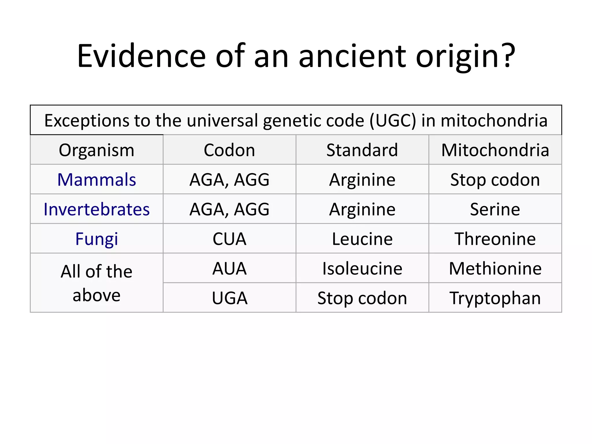 Mitochondrial genetics and management | PPTX