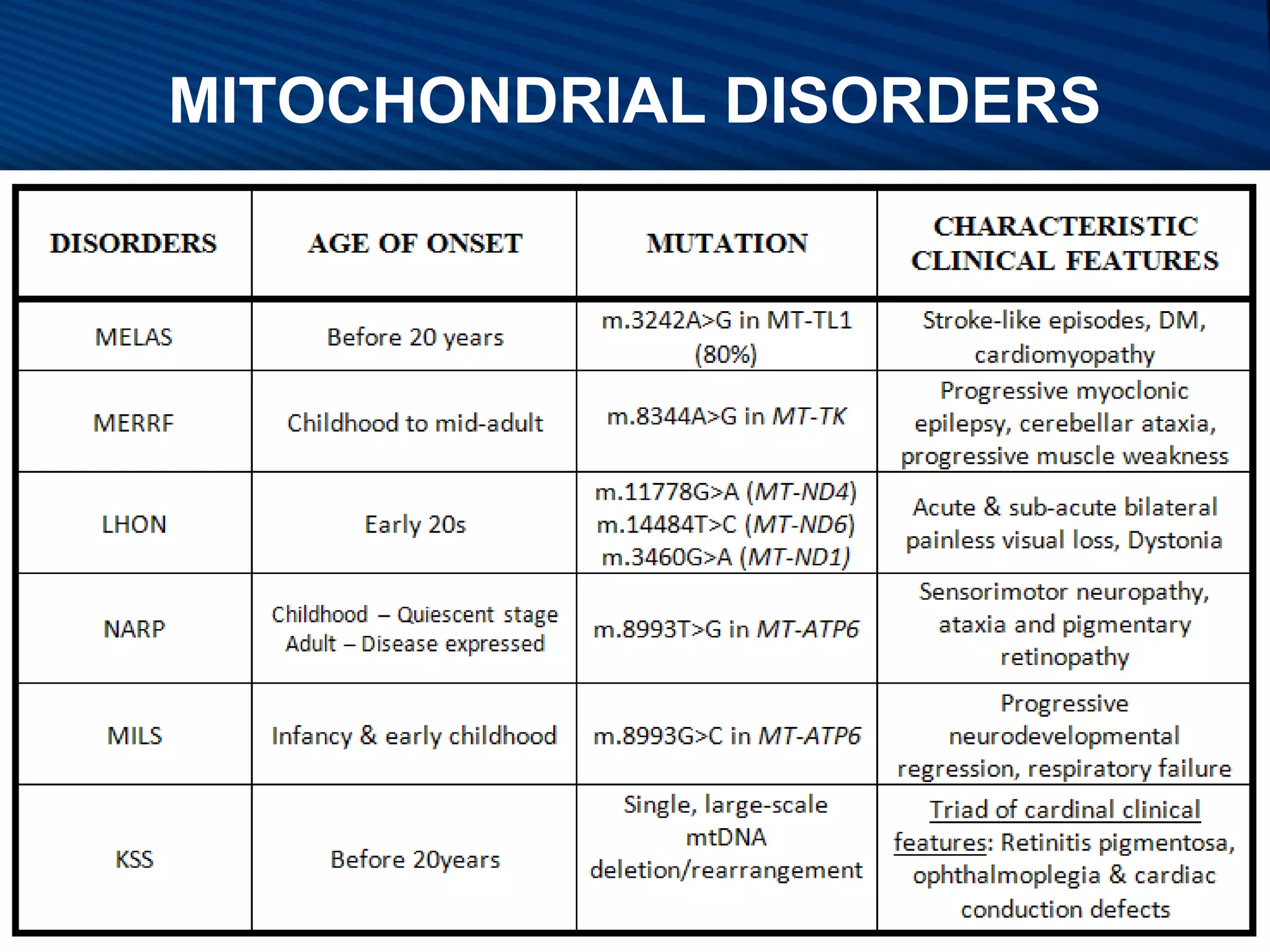 Mitochondrial Inheritance in Man | PPT | Infertility | Reproductive Health