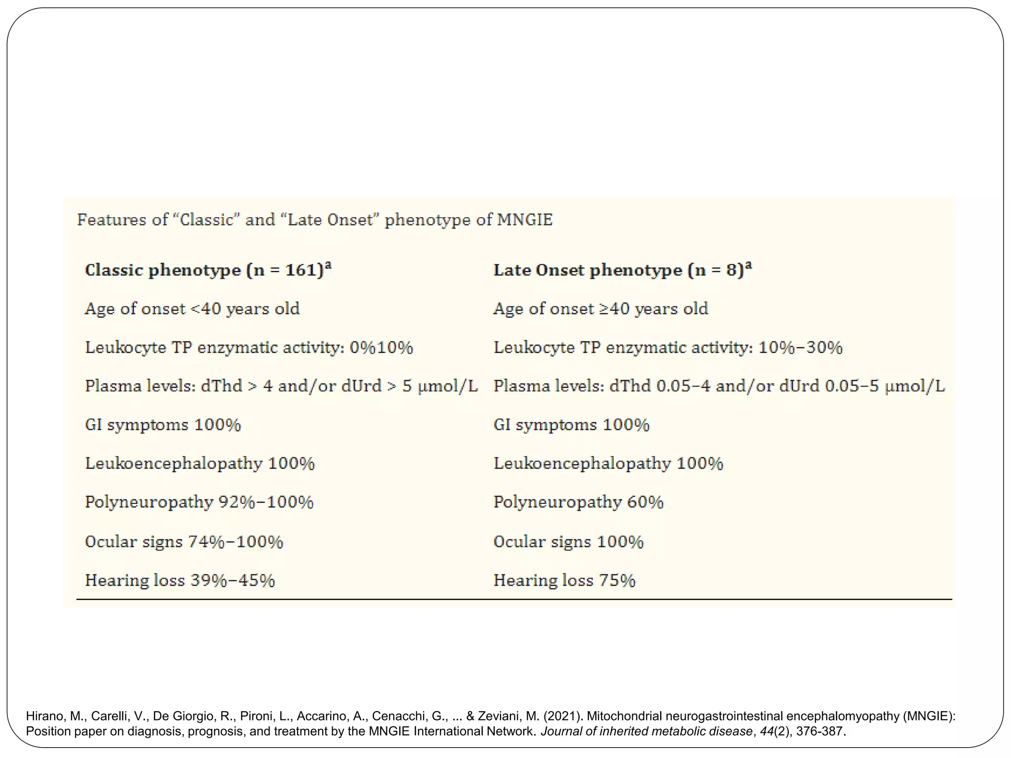 Mitochondrial Neurogastrointestinal Encephalomyopathy (MNGIE).pptx