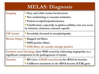 Genetics of Mitochondrial disorders | PPT