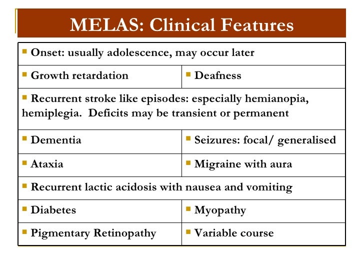 Genetics of Mitochondrial disorders