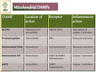 Mitochondria role in signaling and innate immunity | PPT
