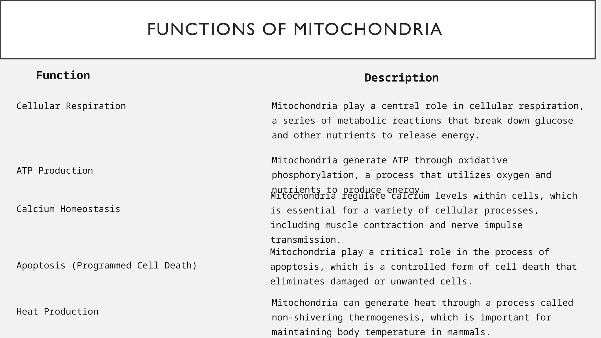 Mitochondria : Why Power House Of the Cell.pptx