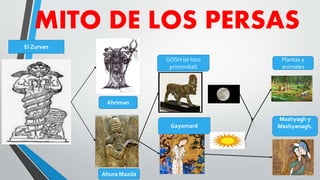 Mitología persa | PPTX