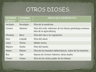 Mitologia griega y romana | PPTX
