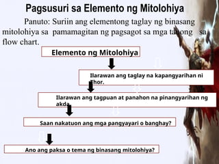 mitolohiya Power point presentation in filipino | PPTX
