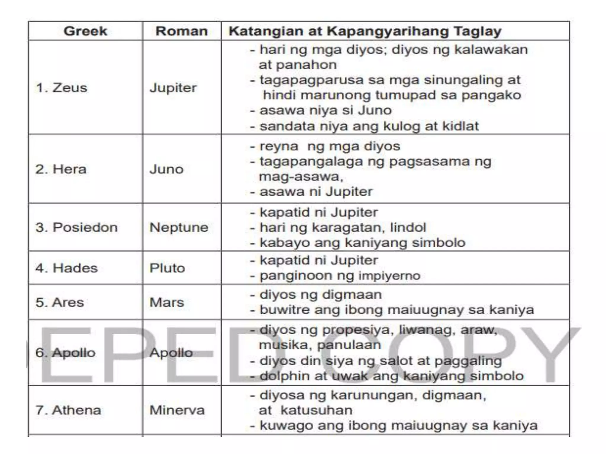 Mitolohiya Filipino Pagkilala sa mga Diyos.pptx