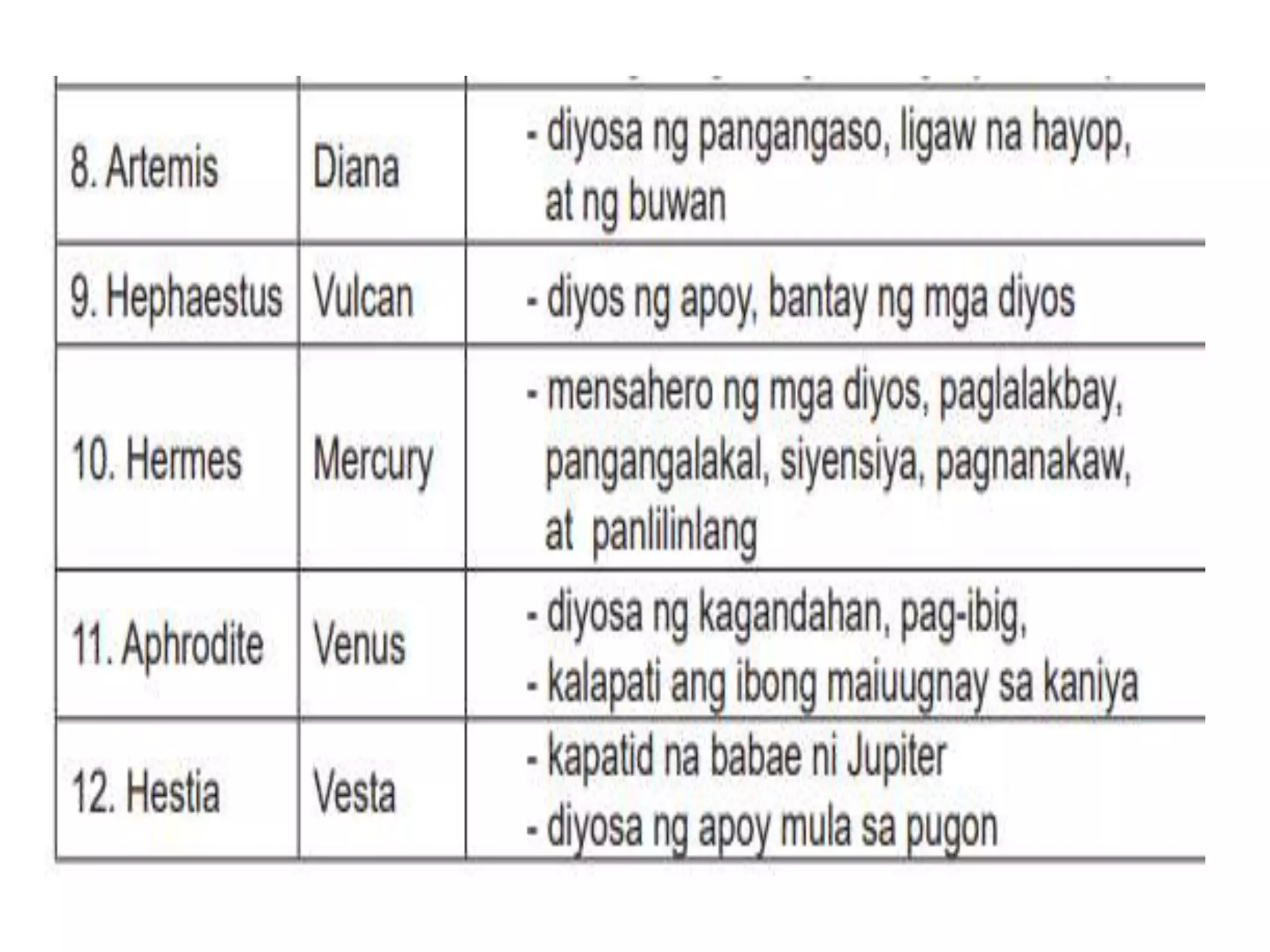 Mitolohiya Filipino Pagkilala sa mga Diyos.pptx