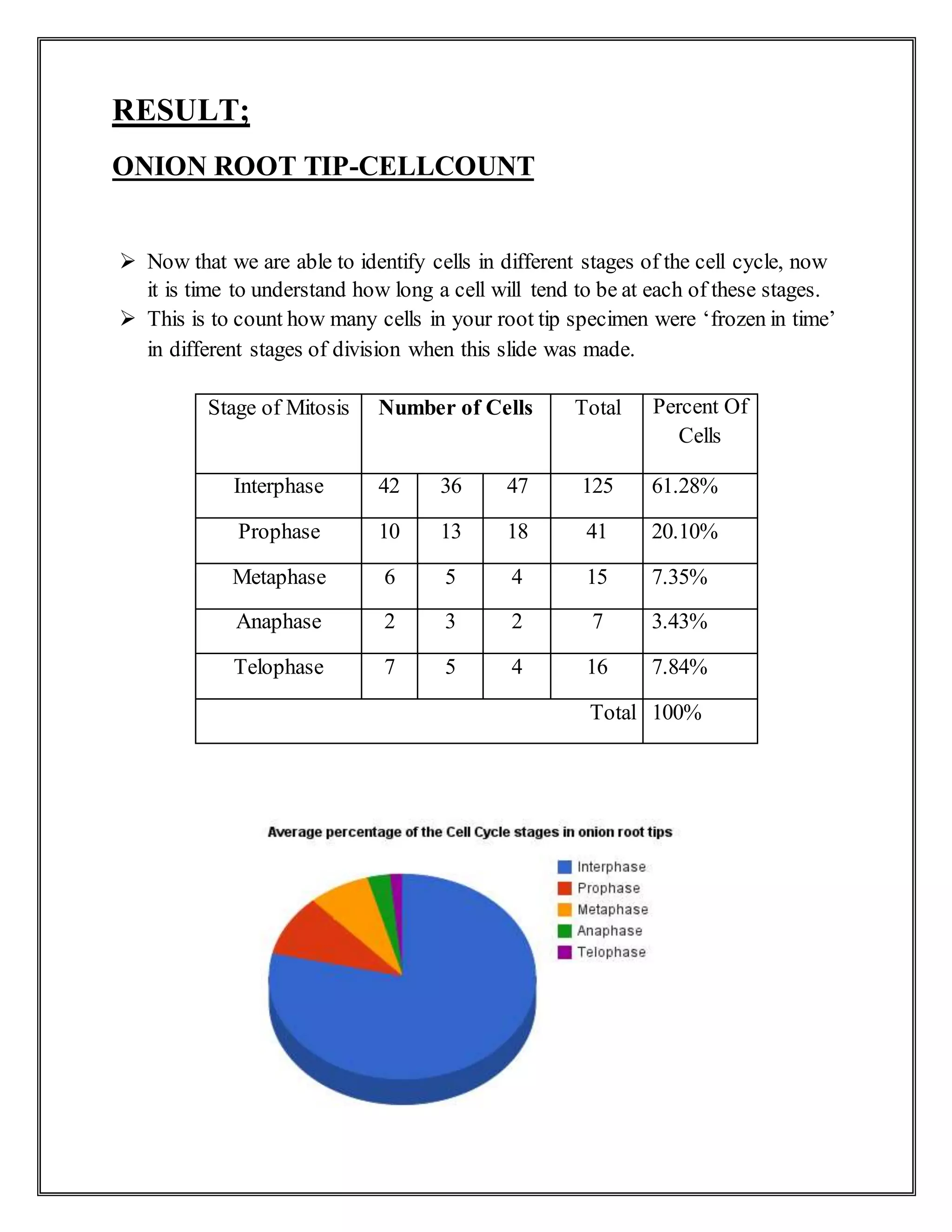 Mitosis.docx 1 | DOCX
