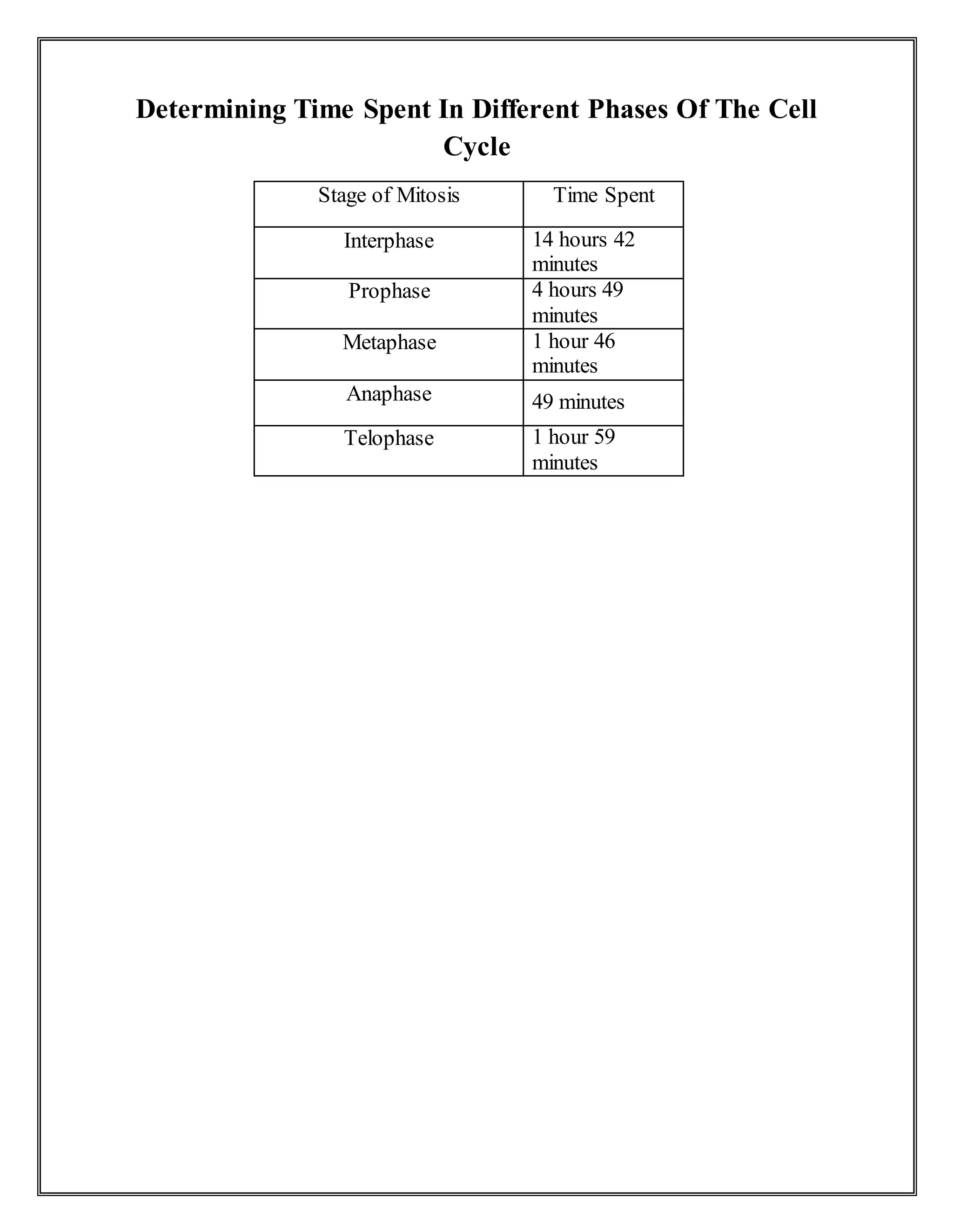 Mitosis.docx 1 | DOCX
