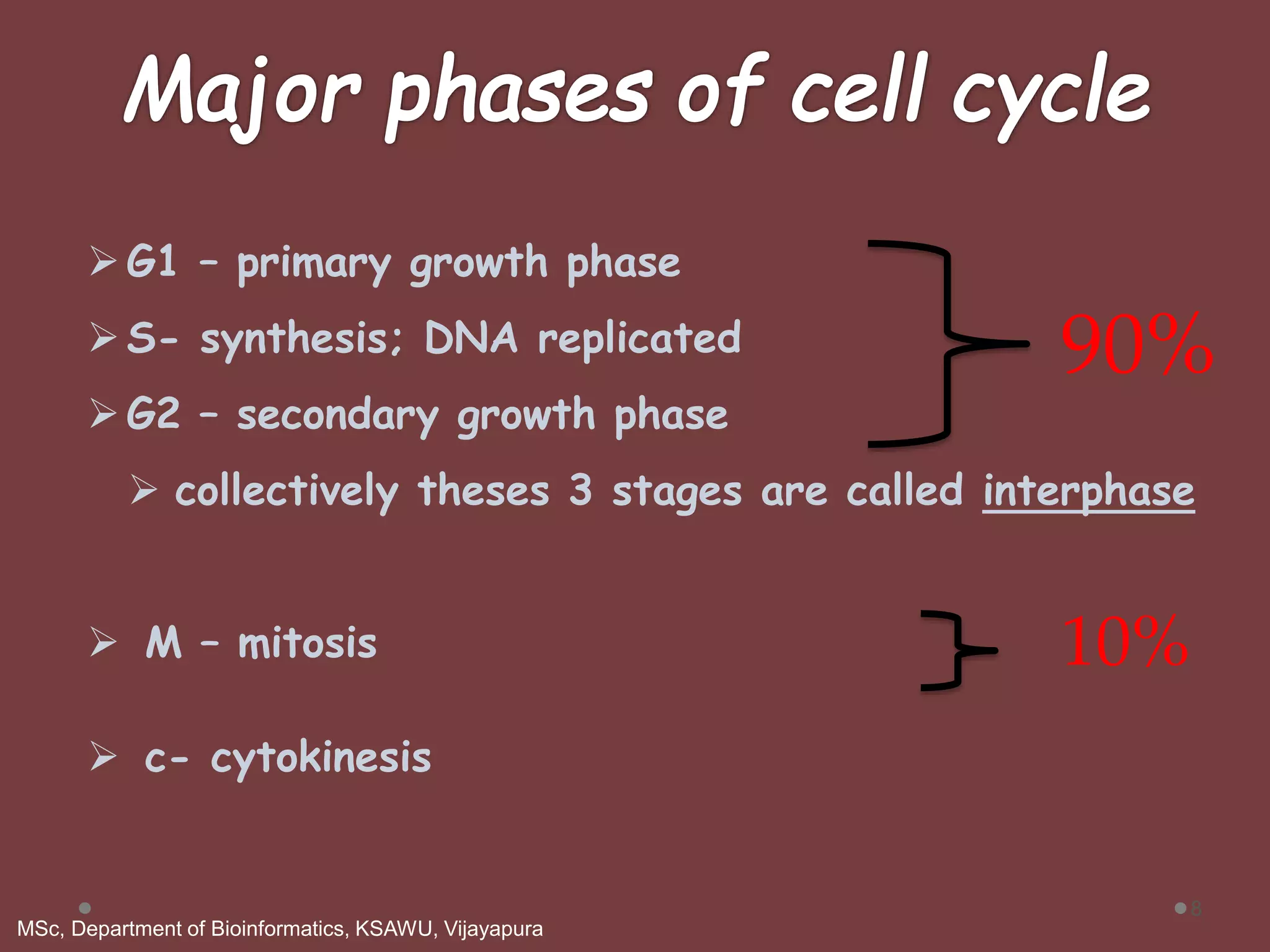 @ cell cycle - mitosis and meiosis (mnusratgulbarga@gmail.com) | PPT