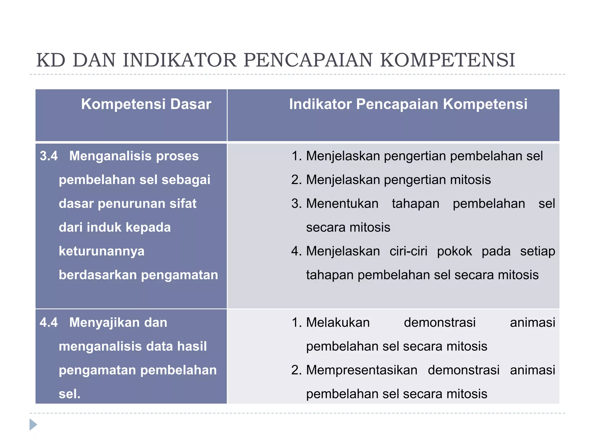 MITOSIS DAN MEIOSIS | PPTX