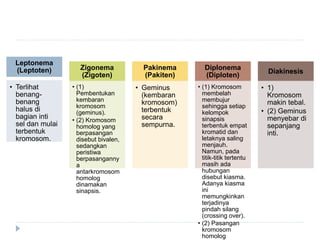 MITOSIS DAN MEIOSIS | PPTX
