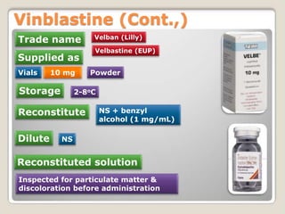 Mitotic spindle agents | PPT
