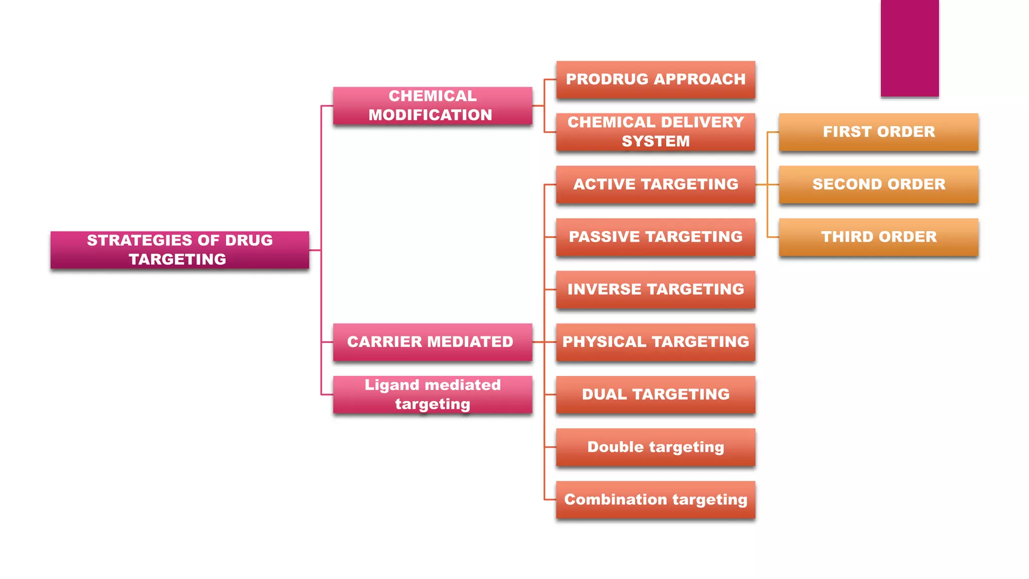 targeting methods.pptx