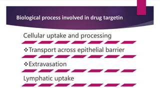 targeting methods.pptx