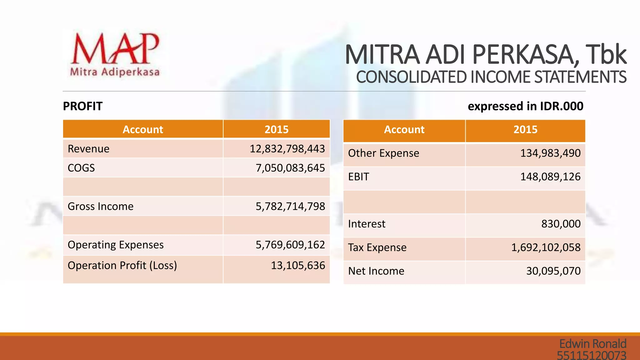 Mitra adi perkasa, tbk | PPTX