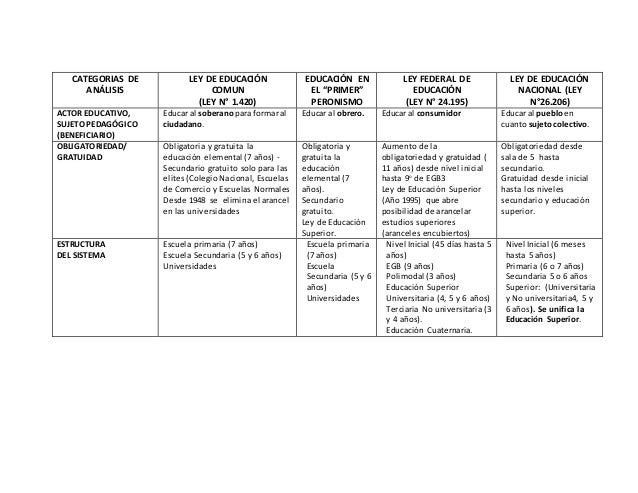 Modulo 4 Texto03 Cuadro Comparativo De Las Tres Leyes De Educacion Images Modulo 4 Texto03 Cuadro Comparativo De Las Tres Leyes De Educacion Images