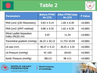 Mitral leaflet separation index | PPT