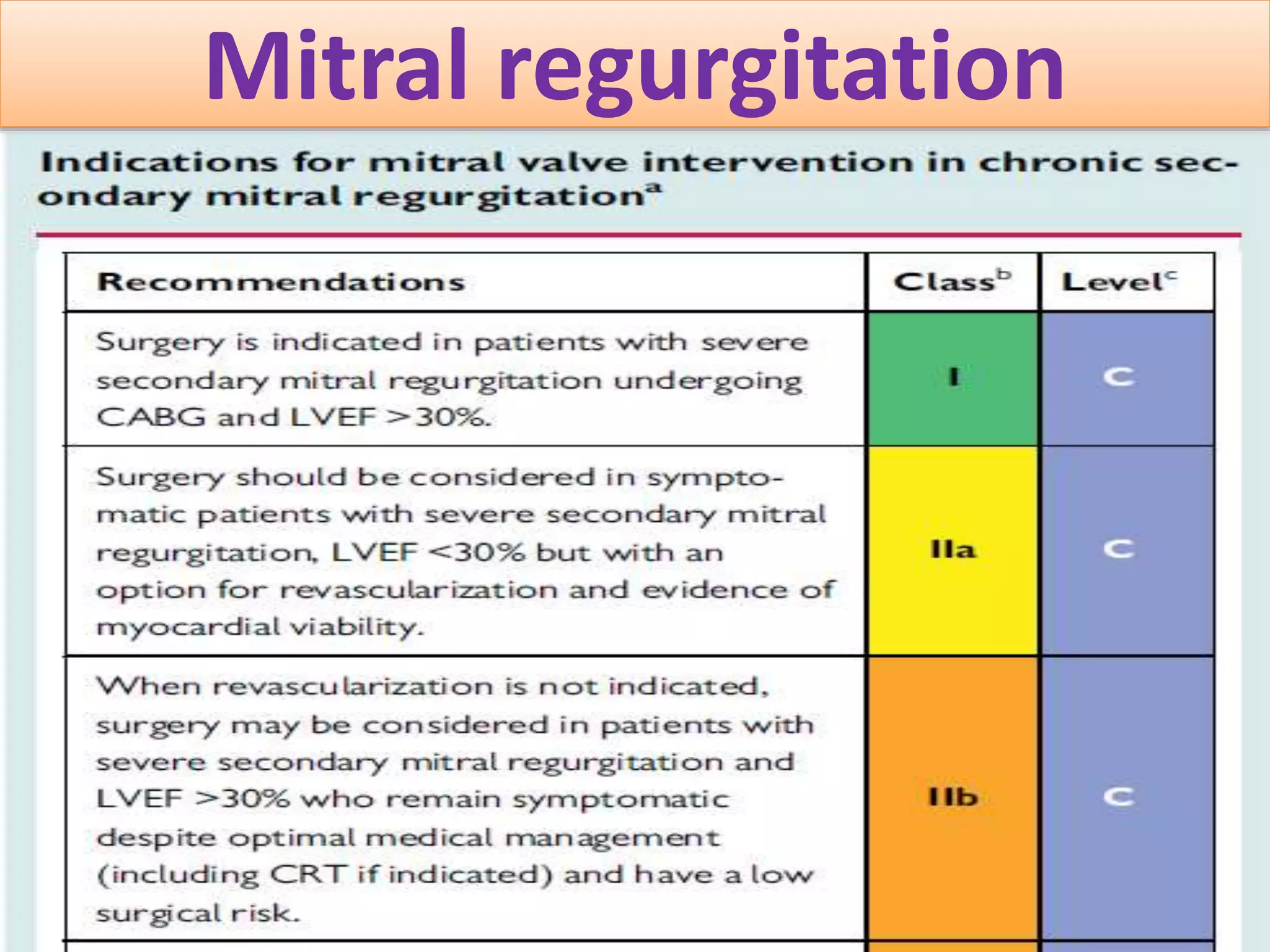 Mitral regurgitation for post graduates | PPSX