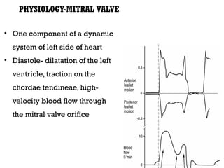 Mitral Regurgitation-Anatomy, pathophysiology, clinicals | PPTX