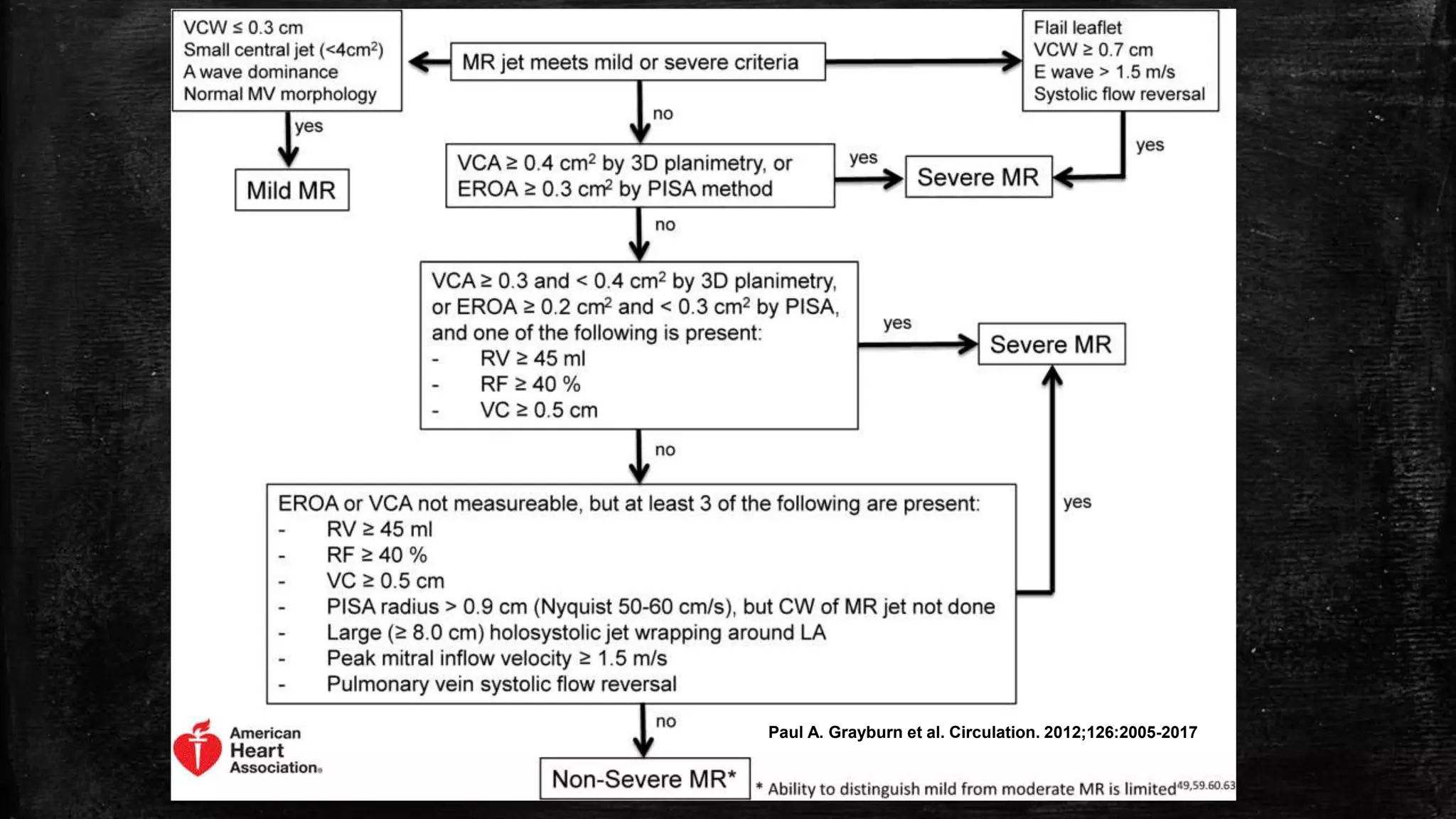 Echocardiography of Mitral regurgitation | PPTX