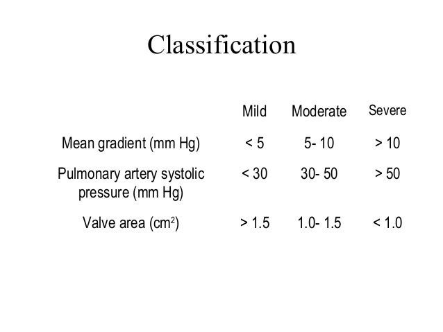 Mitral Stenosis Pressure Gradient