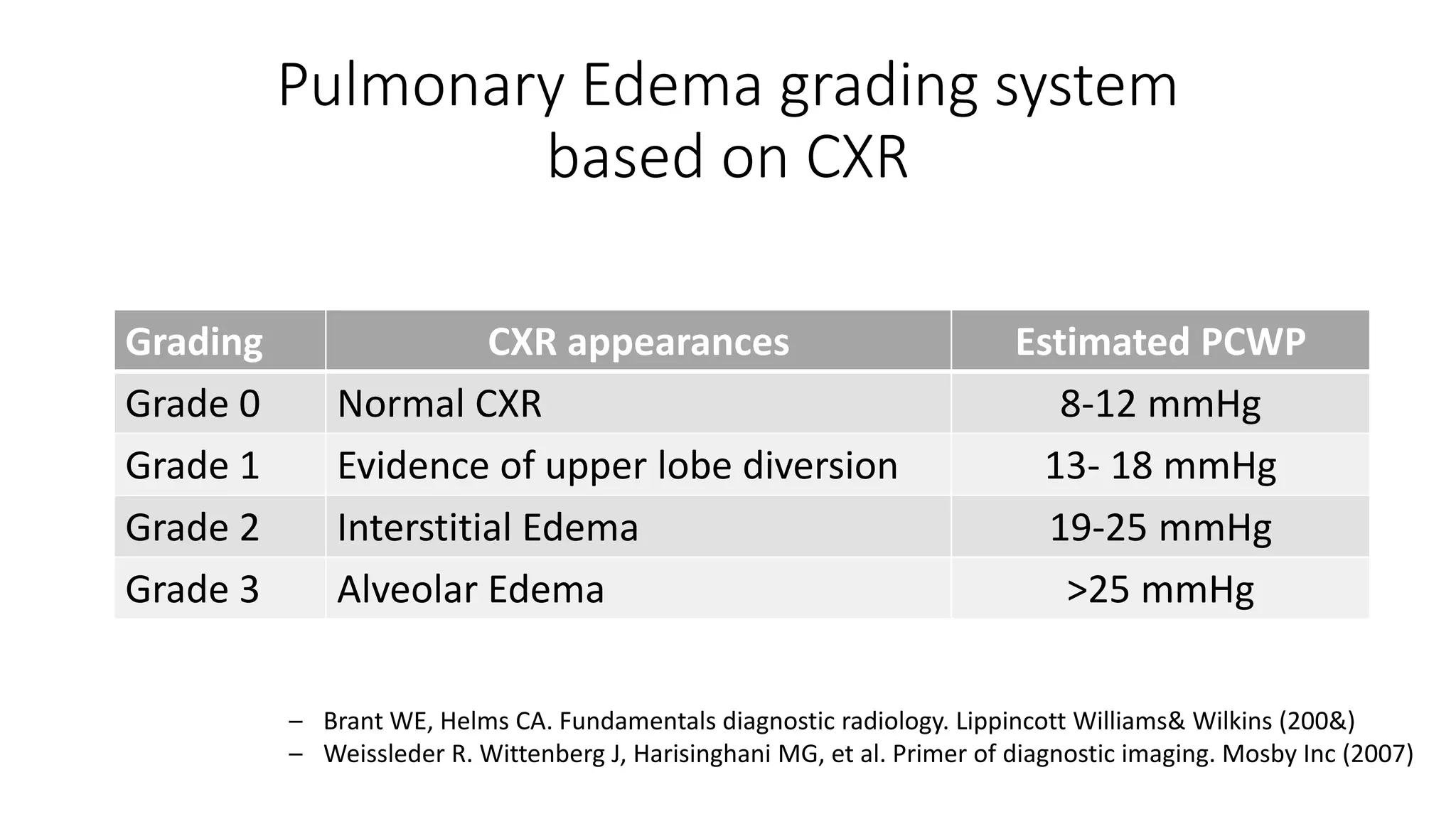 Mitral stenosis Clinical manifestation & echocardiography assessment | PPTX