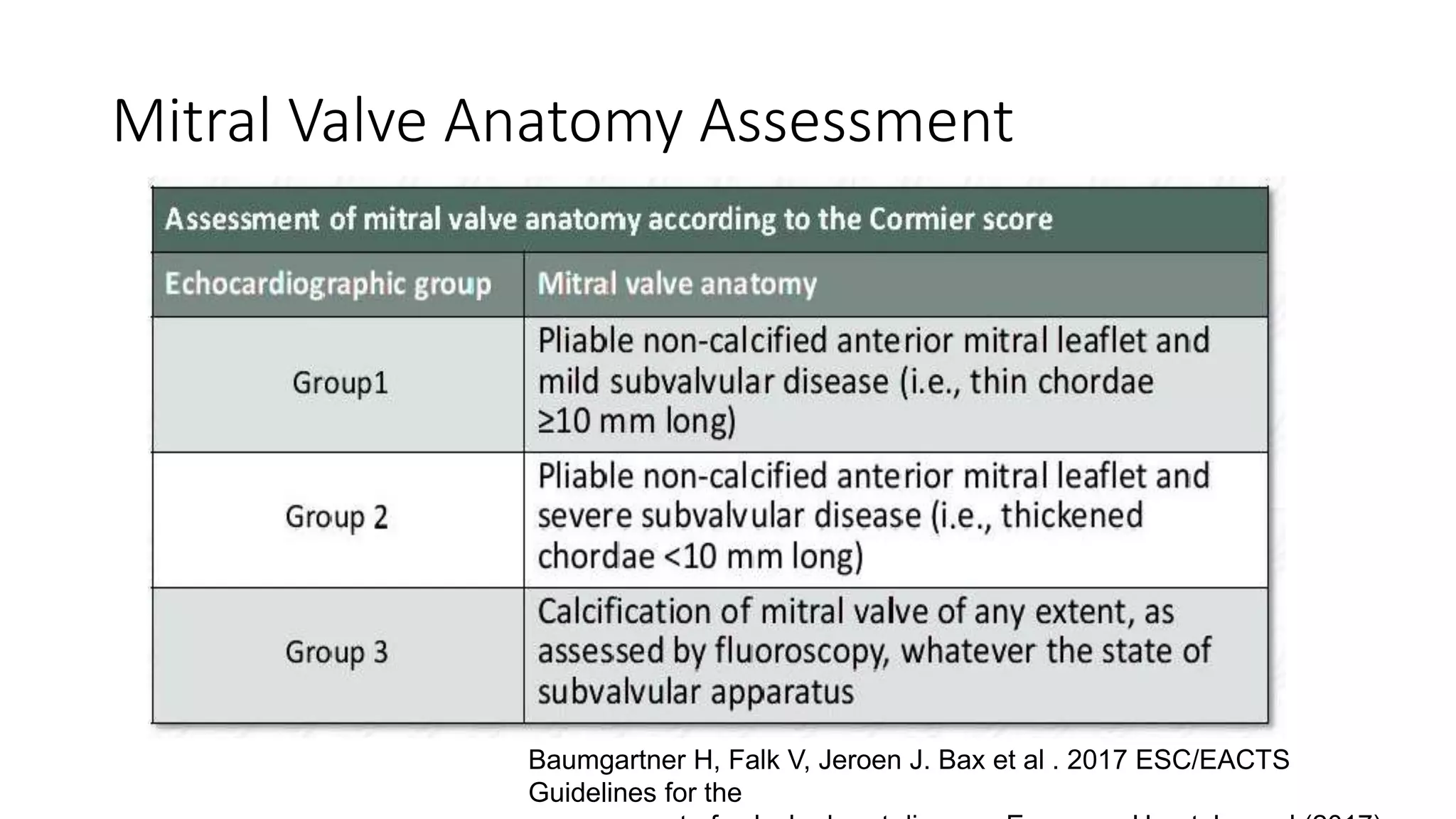 Mitral Stenosis Clinical Manifestation And Echocardiography Assessment Ppt
