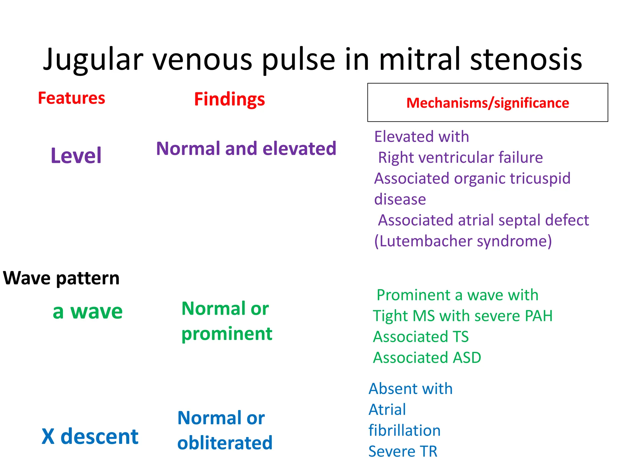 MITRAL STENOSIS - UG Final by Dr JTR.pptx