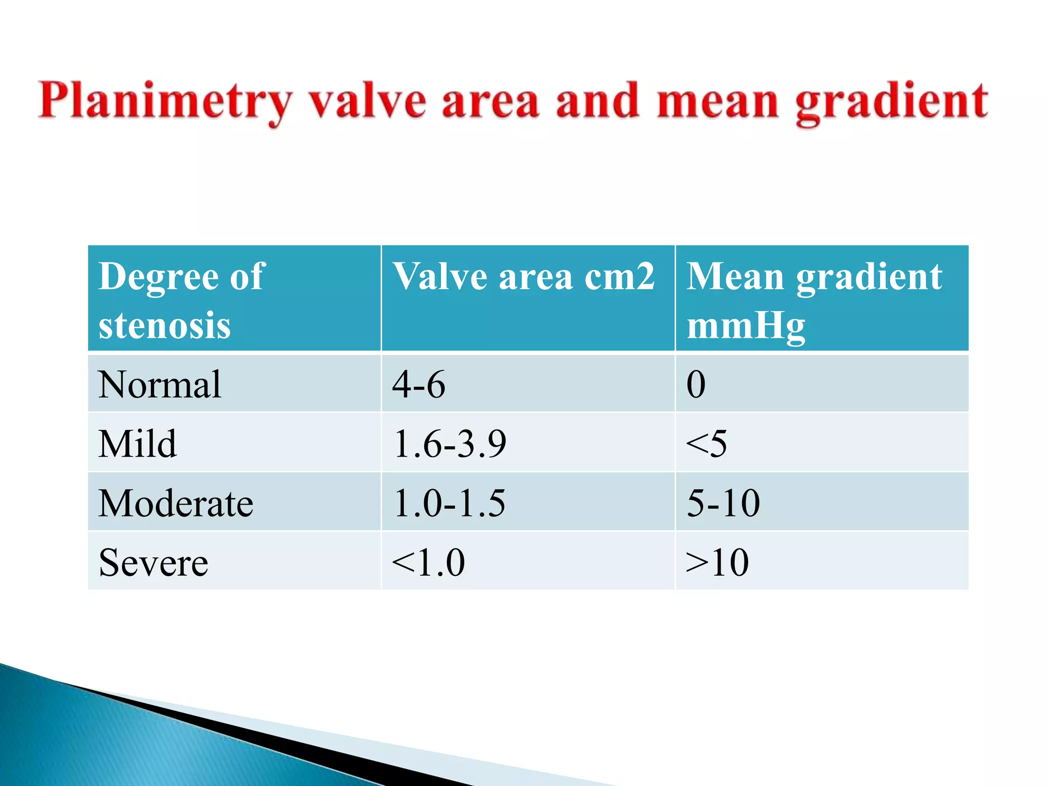 Mitral valve disease | PPTX