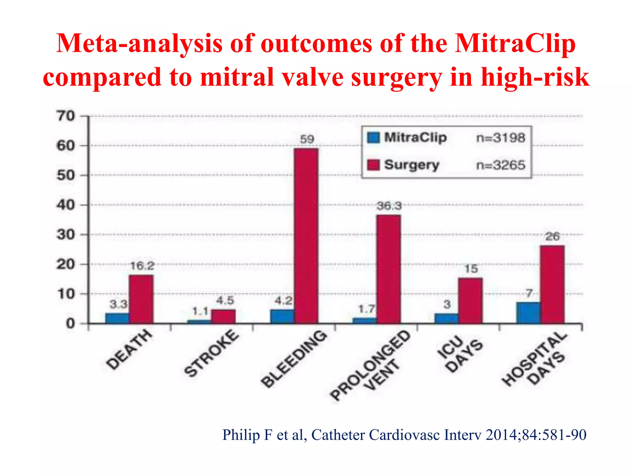 Mitral valve repair//TRANSCATHETER MITRAL VALVE REPAIR/ TRANSCATHETER ...