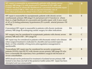 Mitral valve repair and related aspects | PPTX