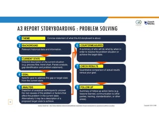 Mitra matra improvement presentation through story board | PPT
