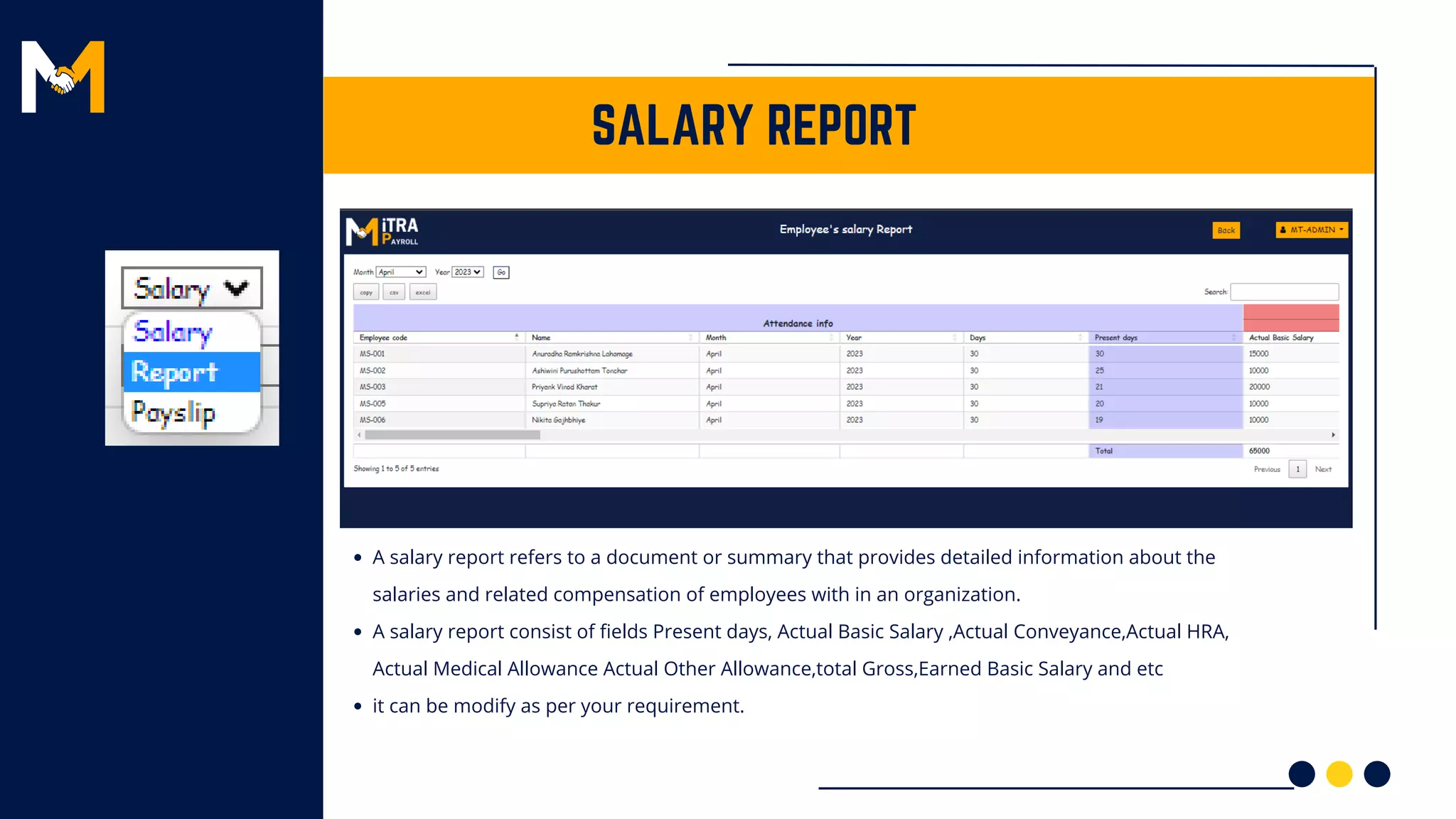 _MITRA PAYROLL Final ppt..pdf