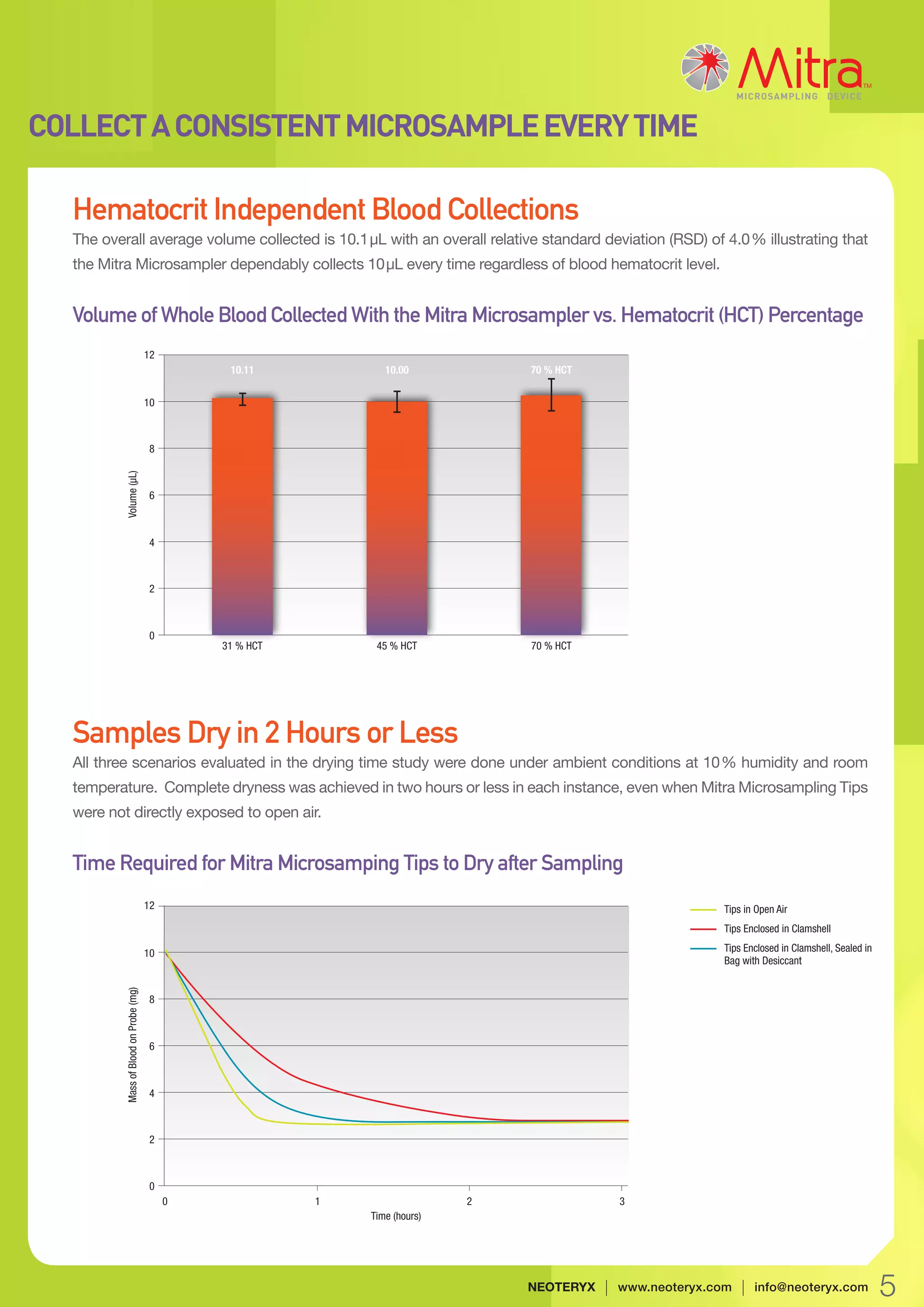 Mitra Microsampling Technology | PDF