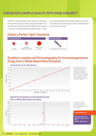 Mitra Microsampling Technology | PDF