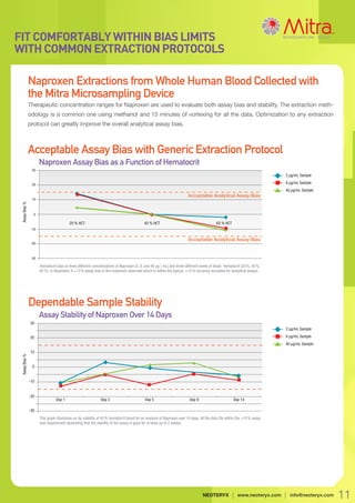 Mitra Microsampling Technology | PDF