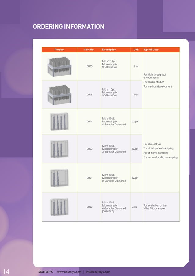Mitra Microsampling Technology | PDF