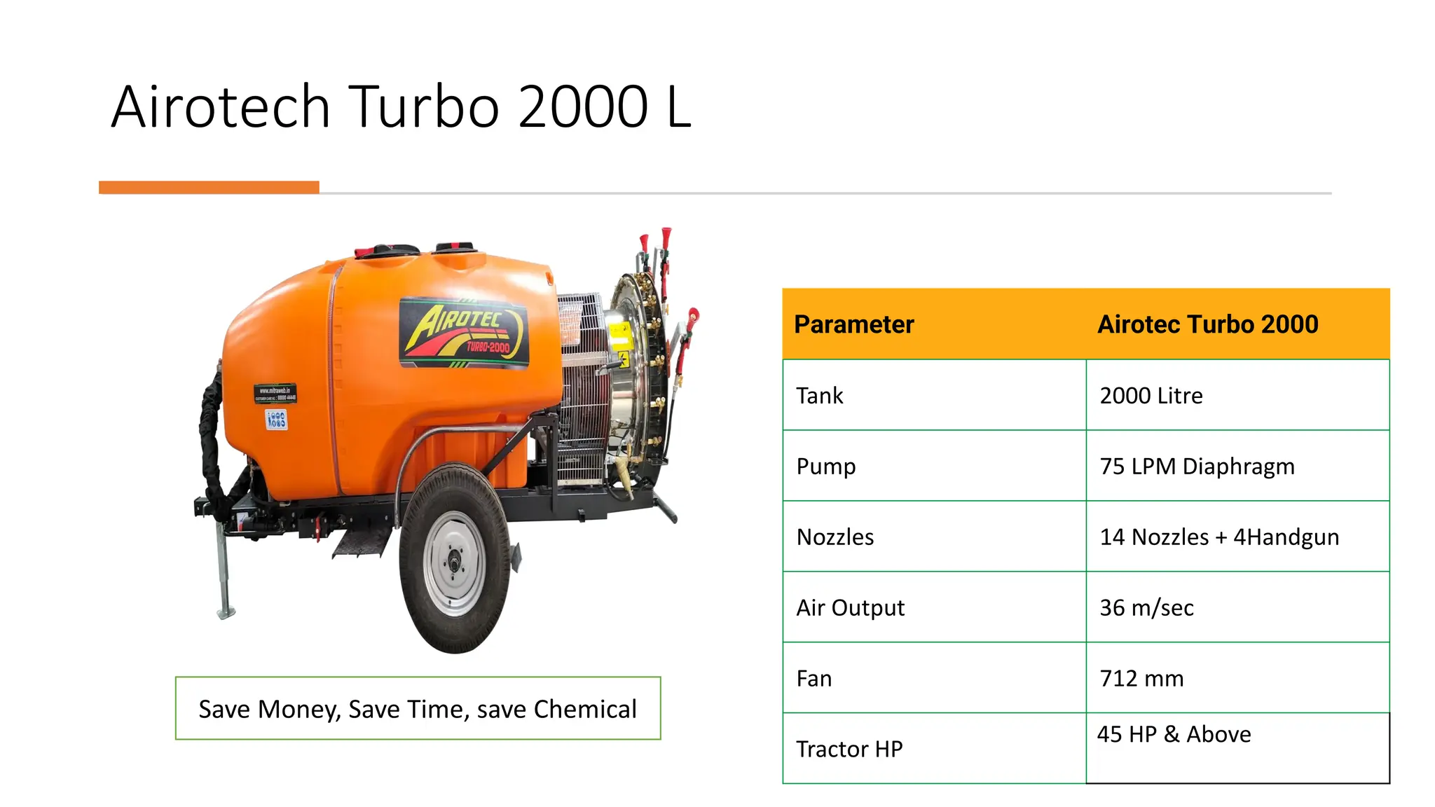 Mitra Products Overview | PPT